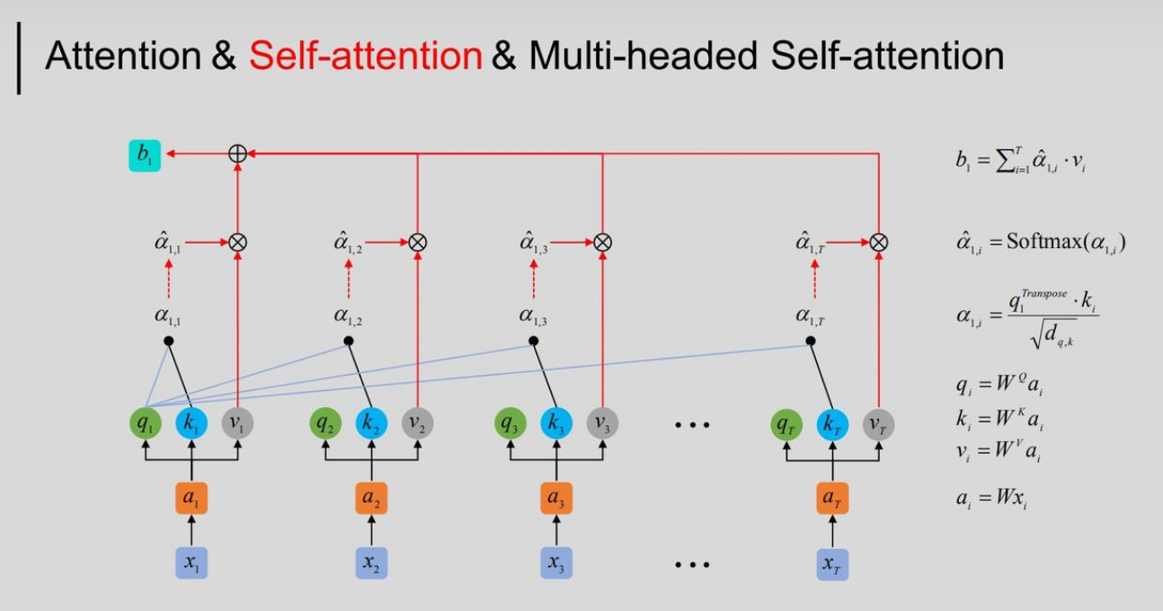 多头自注意力机制-MultiHead Self-Attention - 在代码中遨游