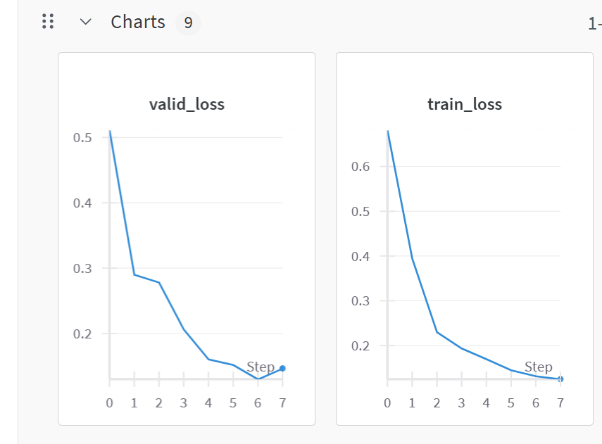 深度学习-wandb - 在代码中遨游