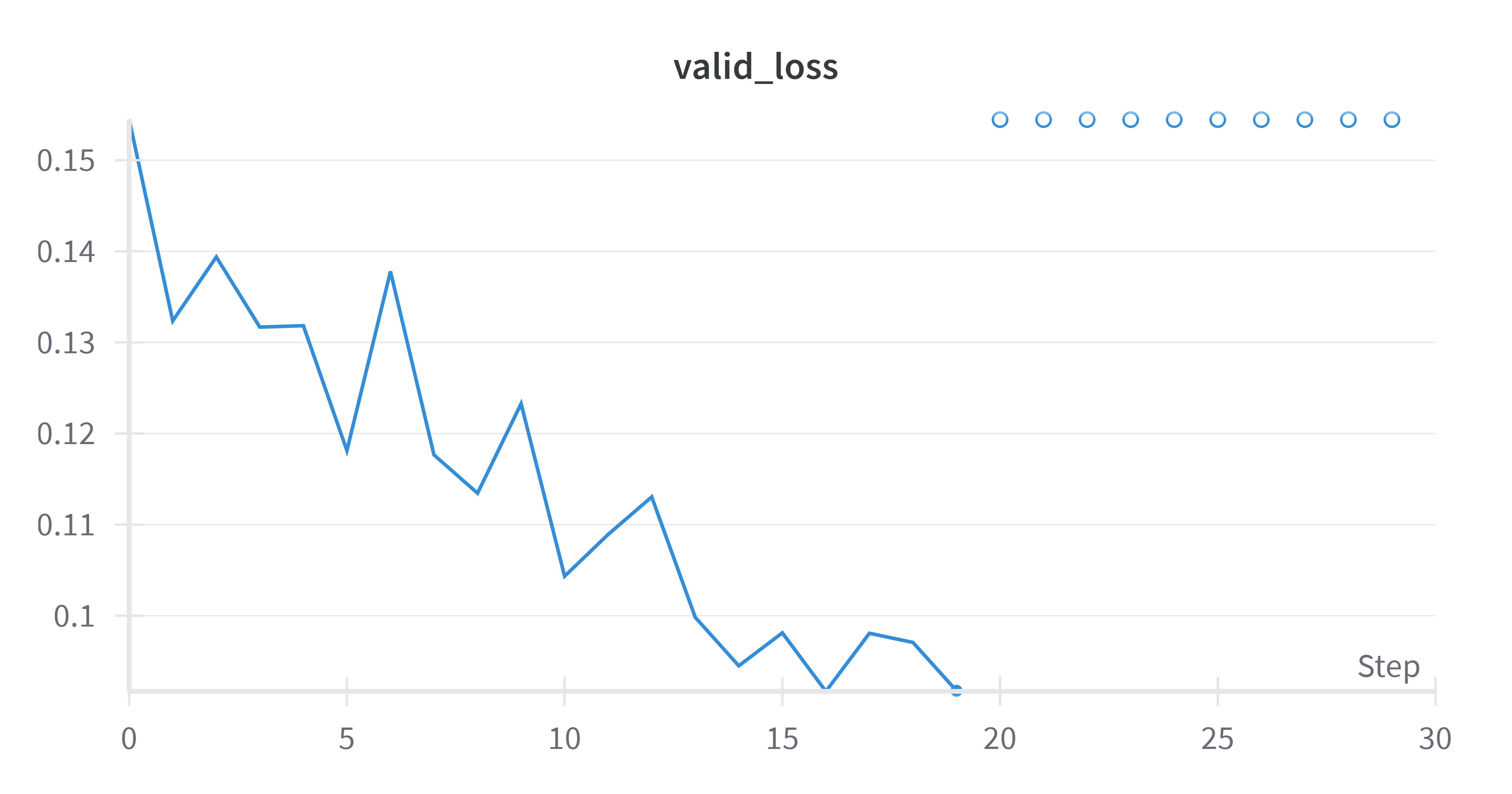 Pytorch自动混合精度AMP出现Loss变为NaN - 在代码中遨游